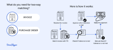 What Is 3-Way Matching in Accounts Payable? Process, Benefits & Examples