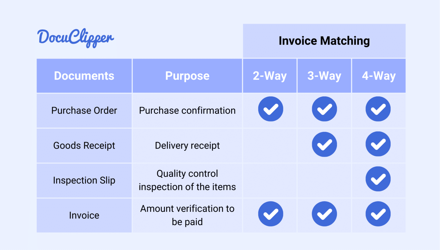 What Is Invoice Matching And Why Is It Important - DocuClipper