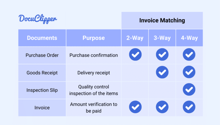 What Is Invoice Matching And Why Is It Important - DocuClipper