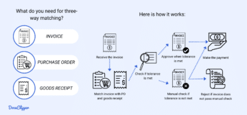 Invoice Reconciliation: What It Is & How To Reconcile Invoices ...