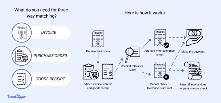 Invoice Reconciliation: What It Is & How To Reconcile Invoices ...