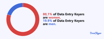 67 Data Entry Statistics For 2025 - DocuClipper