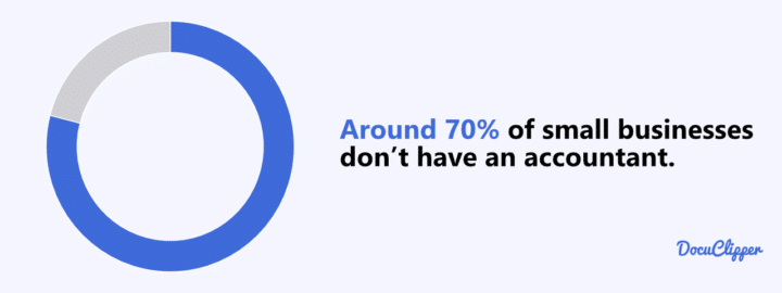 2025 Accounting & Bookkeeping Trends: 51 Key Statistics - DocuClipper