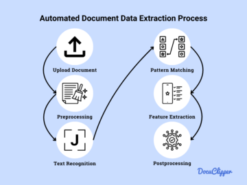Document Data Extraction: How To Get Data From Documents Accurately ...