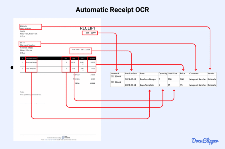 What Is Receipt OCR And Why Is It Important? - DocuClipper