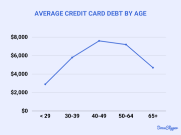 29 Credit Card Debt Statistics For 2025 That You Should Know