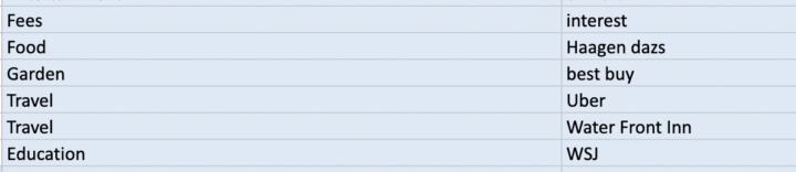 How To Categorize Expenses In Excel (Template Included) - DocuClipper