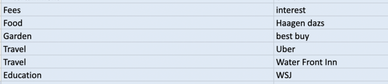 How To Categorize Expenses In Excel (Template Included) - DocuClipper