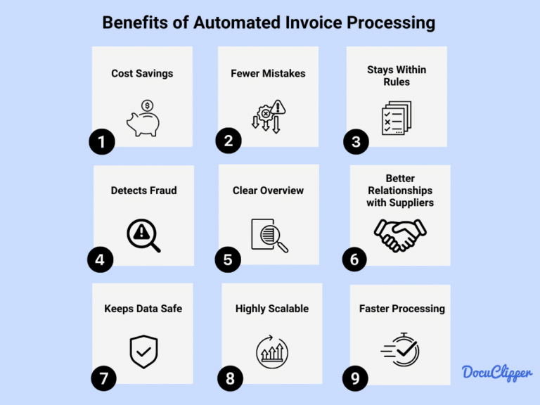 What Is Invoice Automation: Automate Your Invoice Workflow