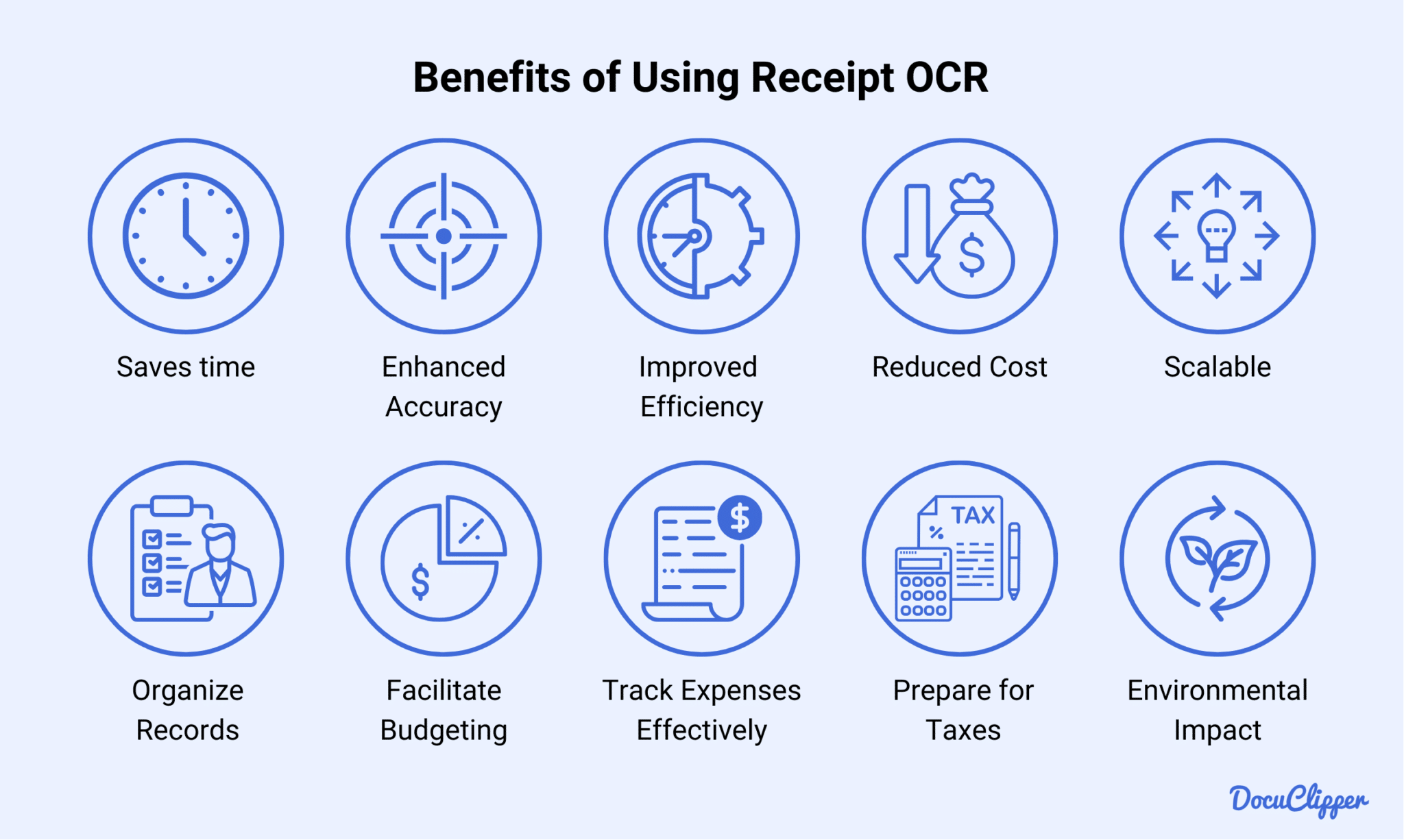 What Is Receipt OCR And Why Is It Important? - DocuClipper