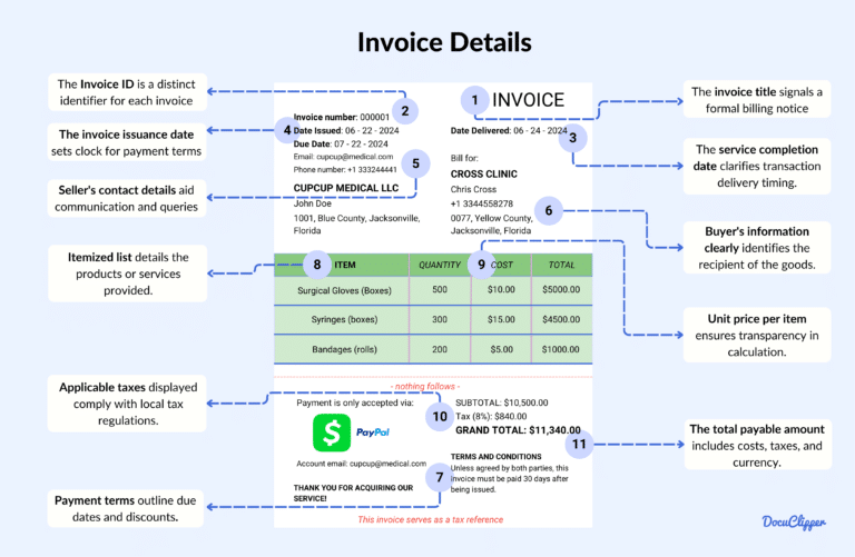 What Is Invoice Validation, Benefits & How It Works
