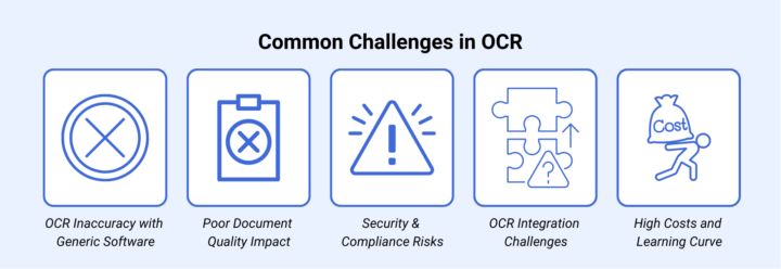 How OCR Data Entry Works & Why It’s So Popular - DocuClipper