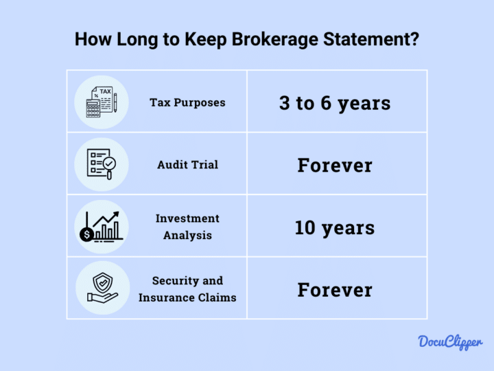 What Is A Brokerage Statement? - DocuClipper