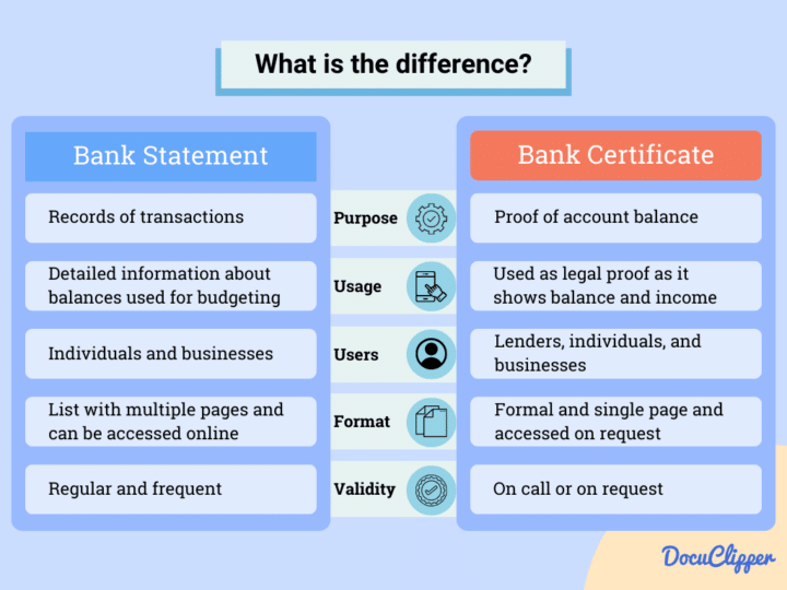 Bank Statement Vs Bank Certificate: Learn The Differences