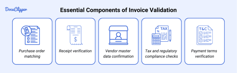 What Is Invoice Validation, Benefits & How It Works