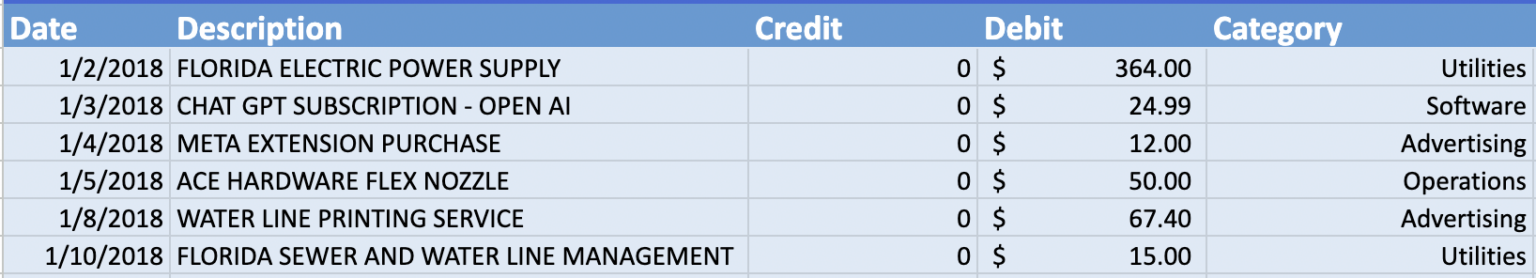 How To Automatically Categorize Bank Transactions In Excel Template