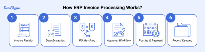 What Is ERP Invoice Processing & How It Works - DocuClipper