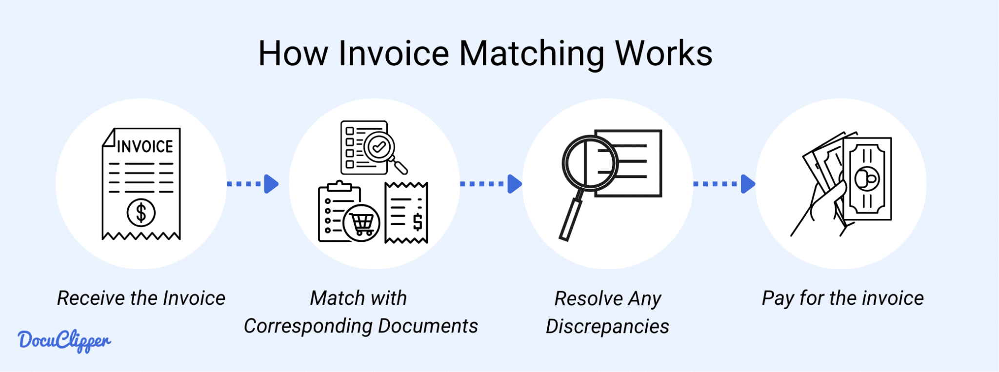 What Is Invoice Matching And Why Is It Important - DocuClipper