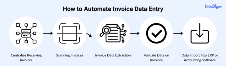 How To Automate Invoice Data Entry - DocuClipper