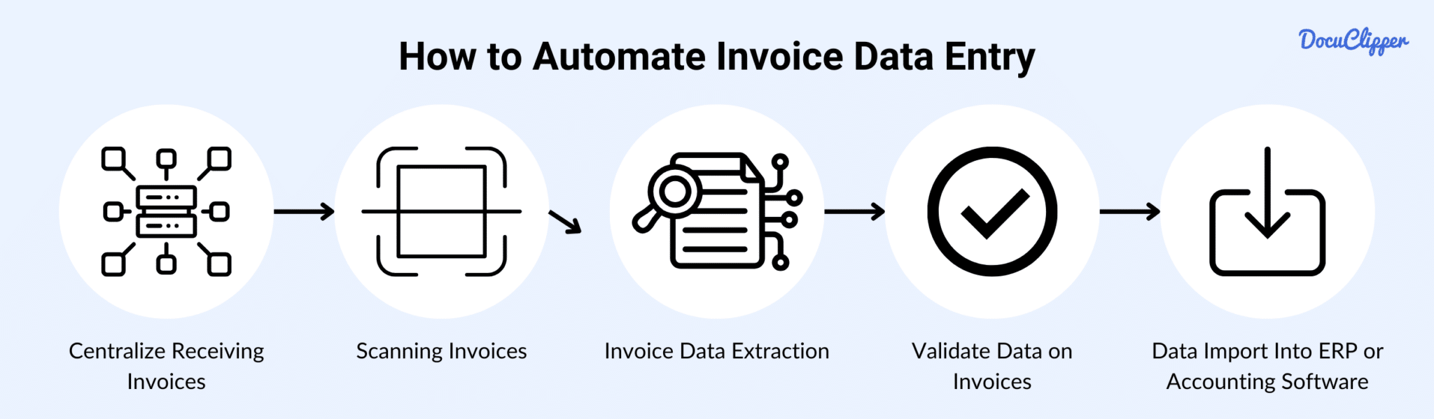 How To Automate Invoice Data Entry - DocuClipper
