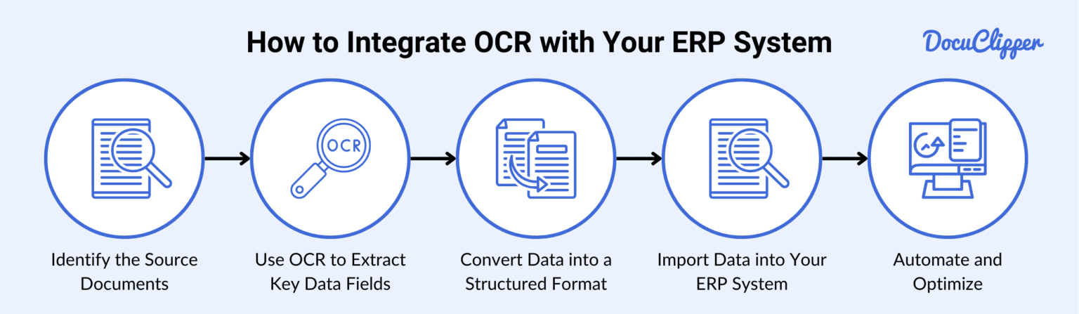 OCR for ERP Systems: How to Automate Invoice Data Entry