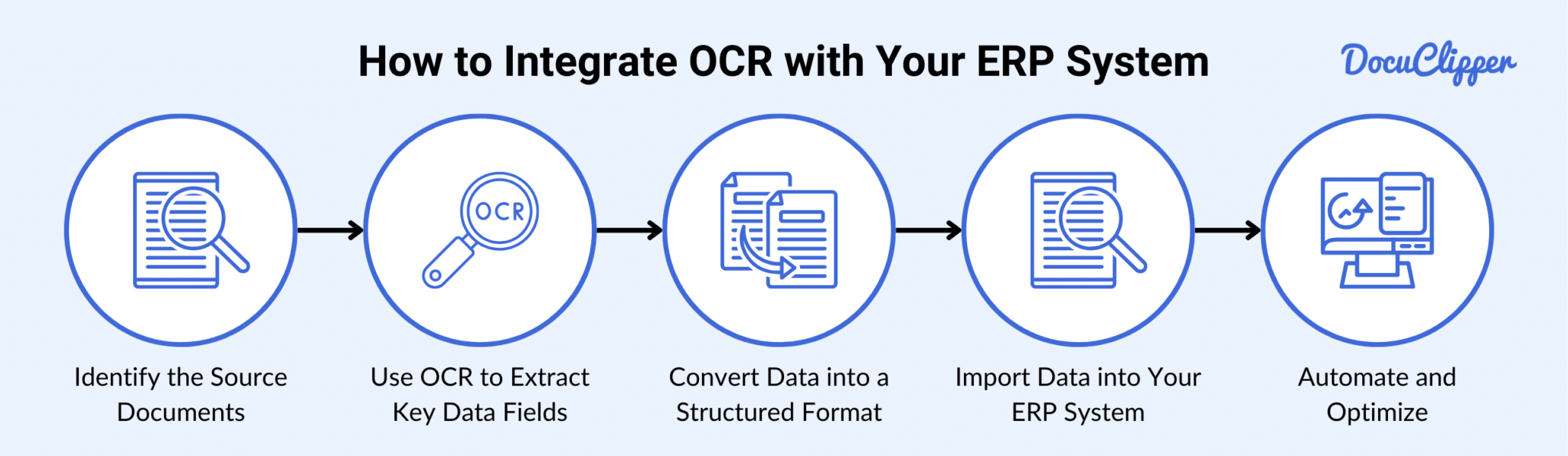 Understanding ERP OCR: What It Means And Why It Matters - DocuClipper