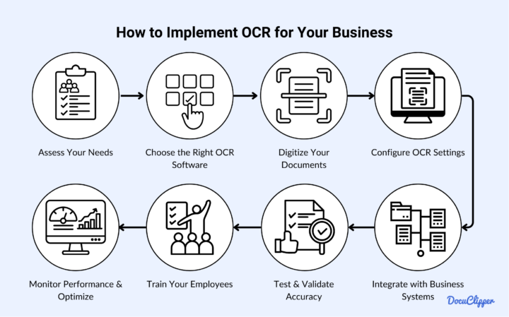 How OCR Data Entry Works & Why It’s So Popular - DocuClipper