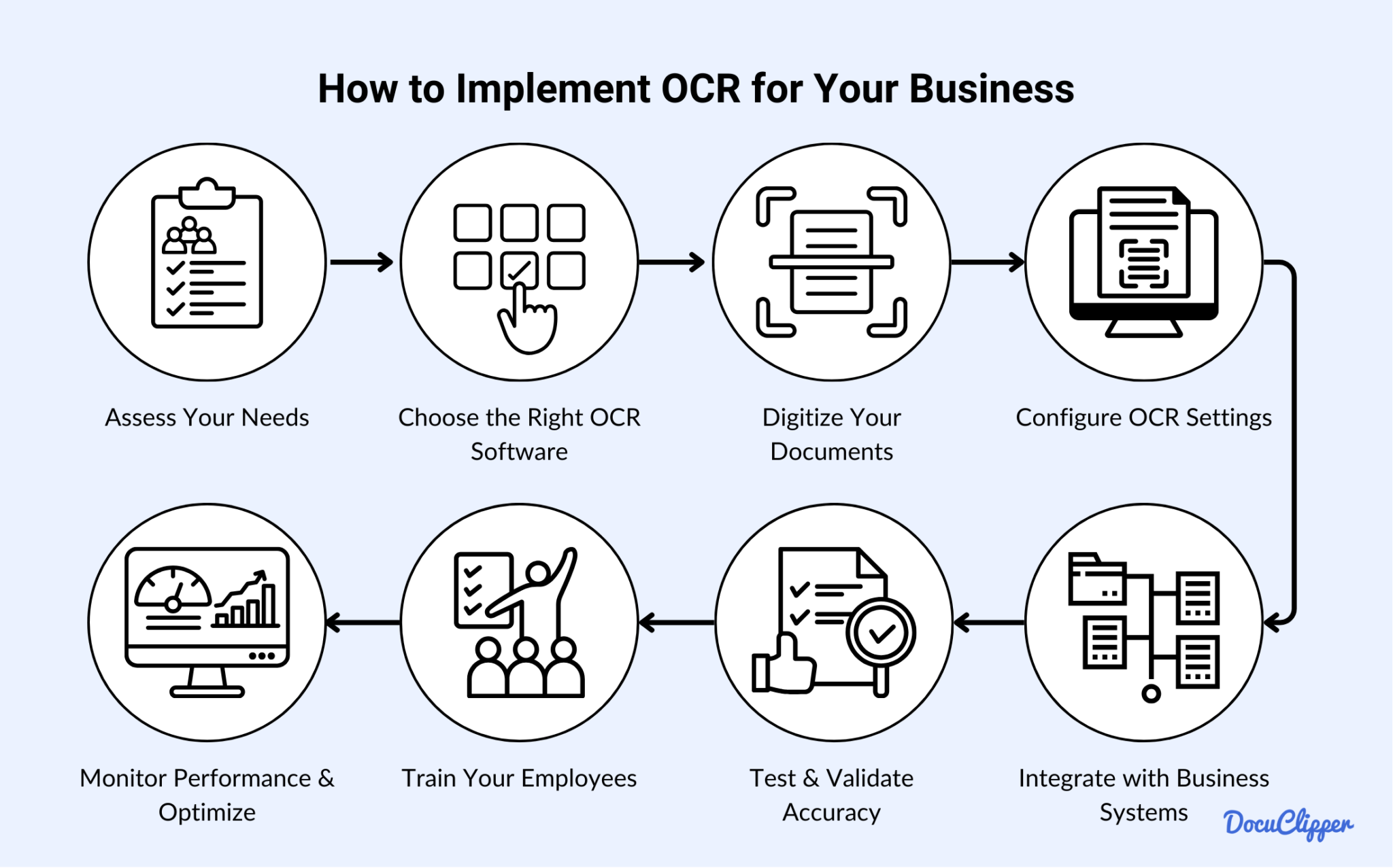 How OCR Data Entry Works & Why It’s So Popular - DocuClipper