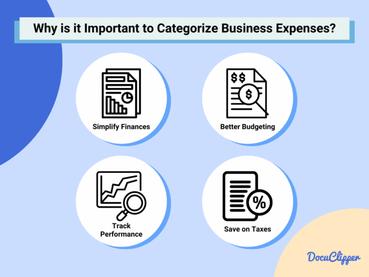 How To Categorize Business Expenses - DocuClipper