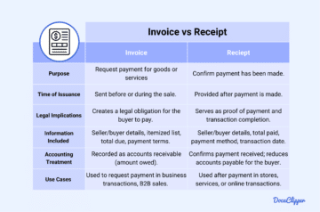 Invoice Vs Receipt: What’s The Difference? - DocuClipper