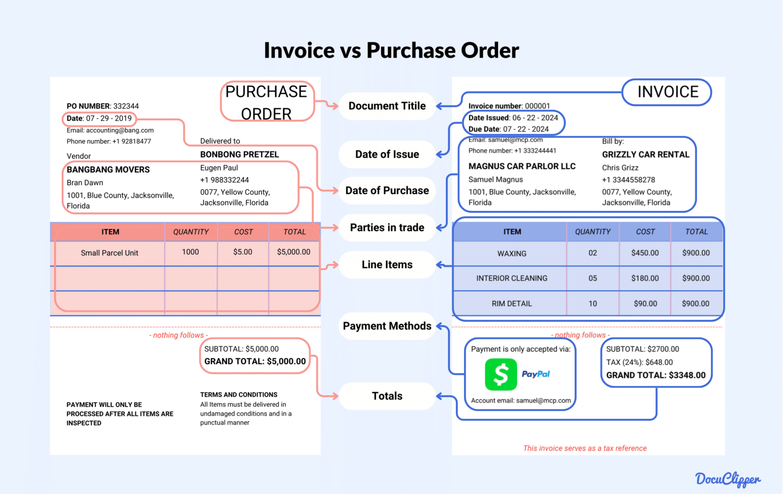 Purchase Order Vs Invoice: What’s The Difference? - DocuClipper