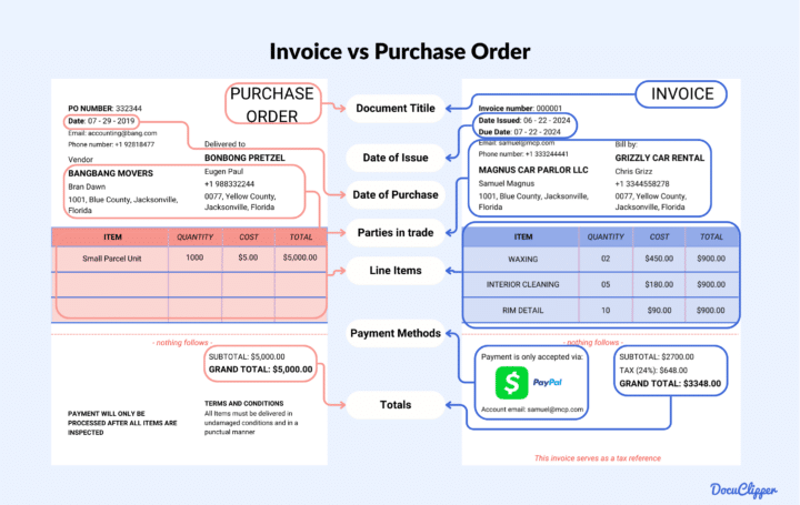 Purchase Order Vs Invoice: What’s The Difference? - DocuClipper
