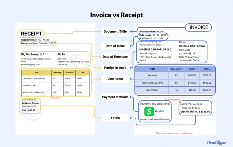 Invoice Vs Receipt: What’s The Difference? - DocuClipper