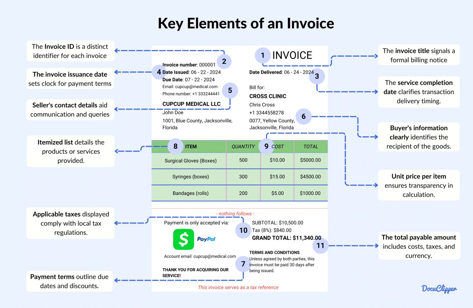 What Is An Invoice? Key Parts And Why They’re Important - DocuClipper