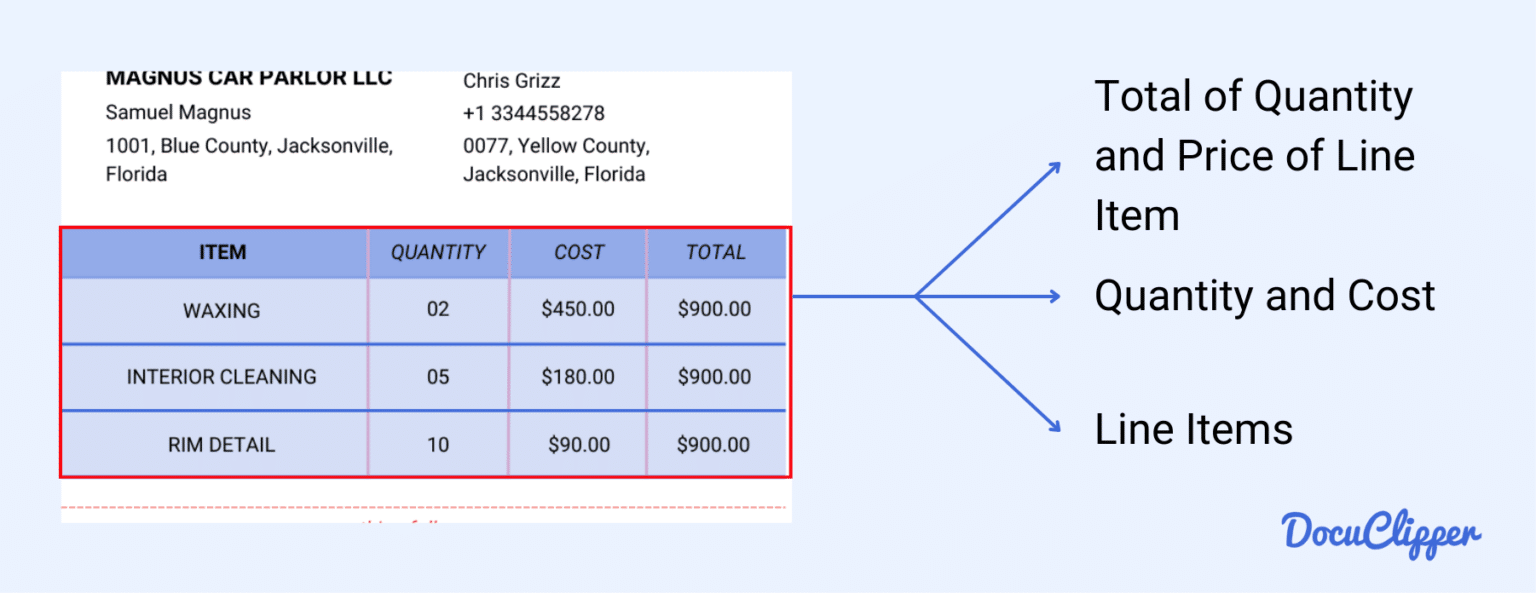 How To Read An Invoice And Understand It - DocuClipper