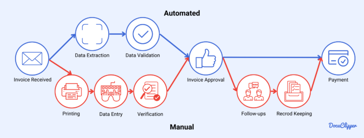 AI Invoice Processing: Enhance Your Invoice Workflow - DocuClipper