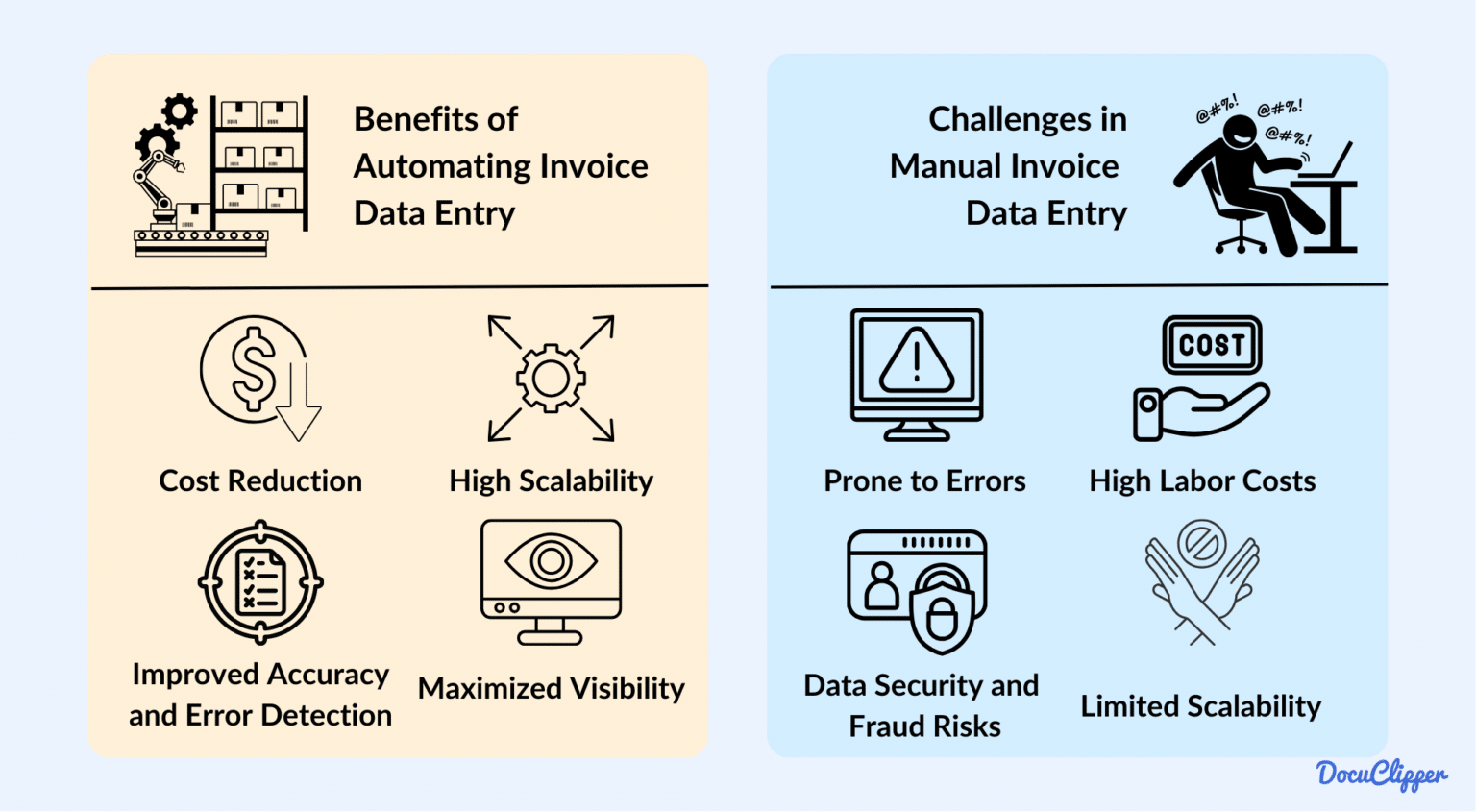 How To Automate Invoice Data Entry - DocuClipper