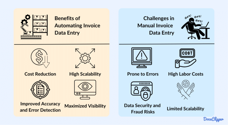 How To Automate Invoice Data Entry - DocuClipper