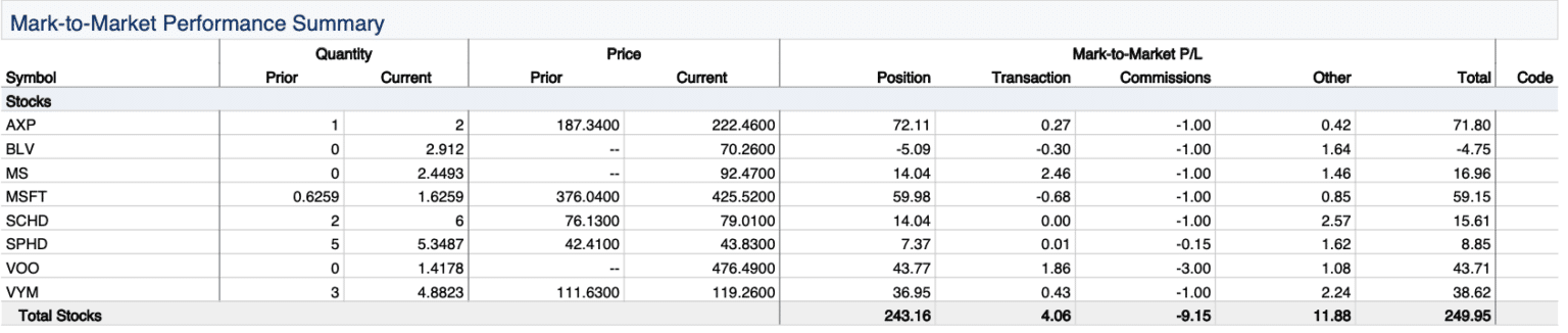 How To Read A Brokerage Statement - DocuClipper