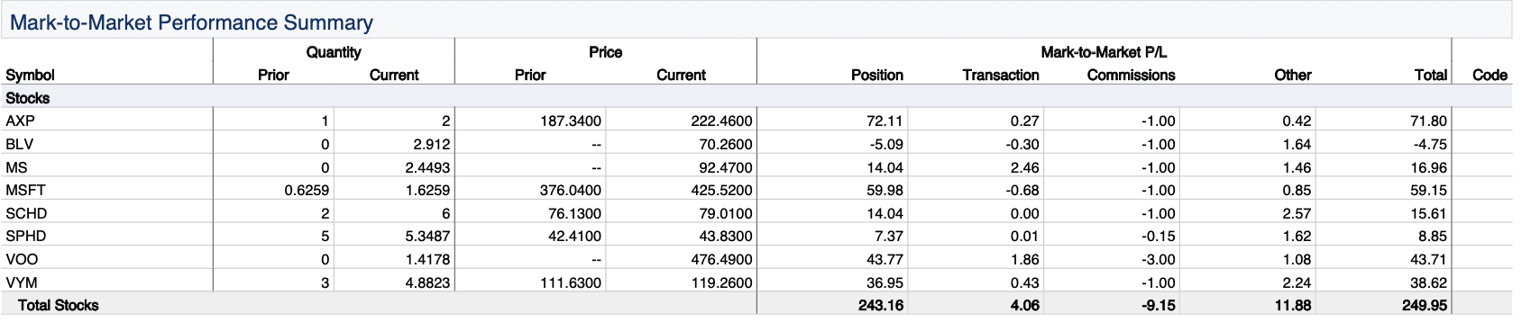 How To Read A Brokerage Statement - DocuClipper