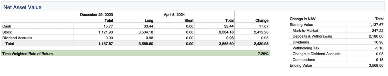 How To Read A Brokerage Statement - DocuClipper