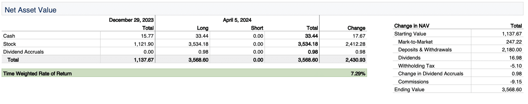 How To Read A Brokerage Statement - DocuClipper