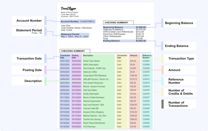 Accurate OCR For Xero: Extract Data From Invoices, Receipts & Bank ...