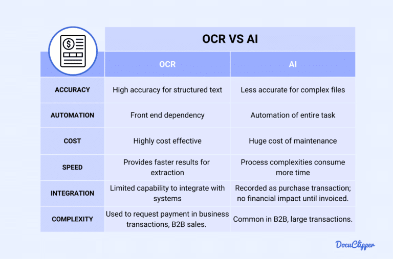 How To Simplify Financial Data Extraction In 2025 - DocuClipper