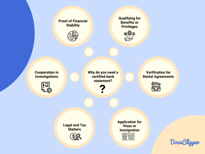 What Is A Certified Bank Statement And How To Get It - DocuClipper