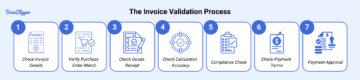 What Is Invoice Validation, Benefits & How It Works