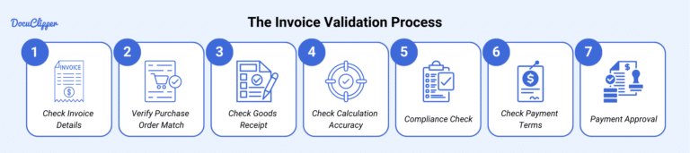 What Is Invoice Validation, Benefits & How It Works