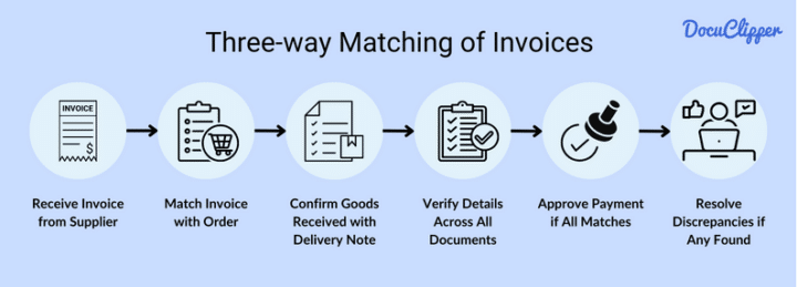 What Is Invoice Automation: Automate Your Invoice Workflow