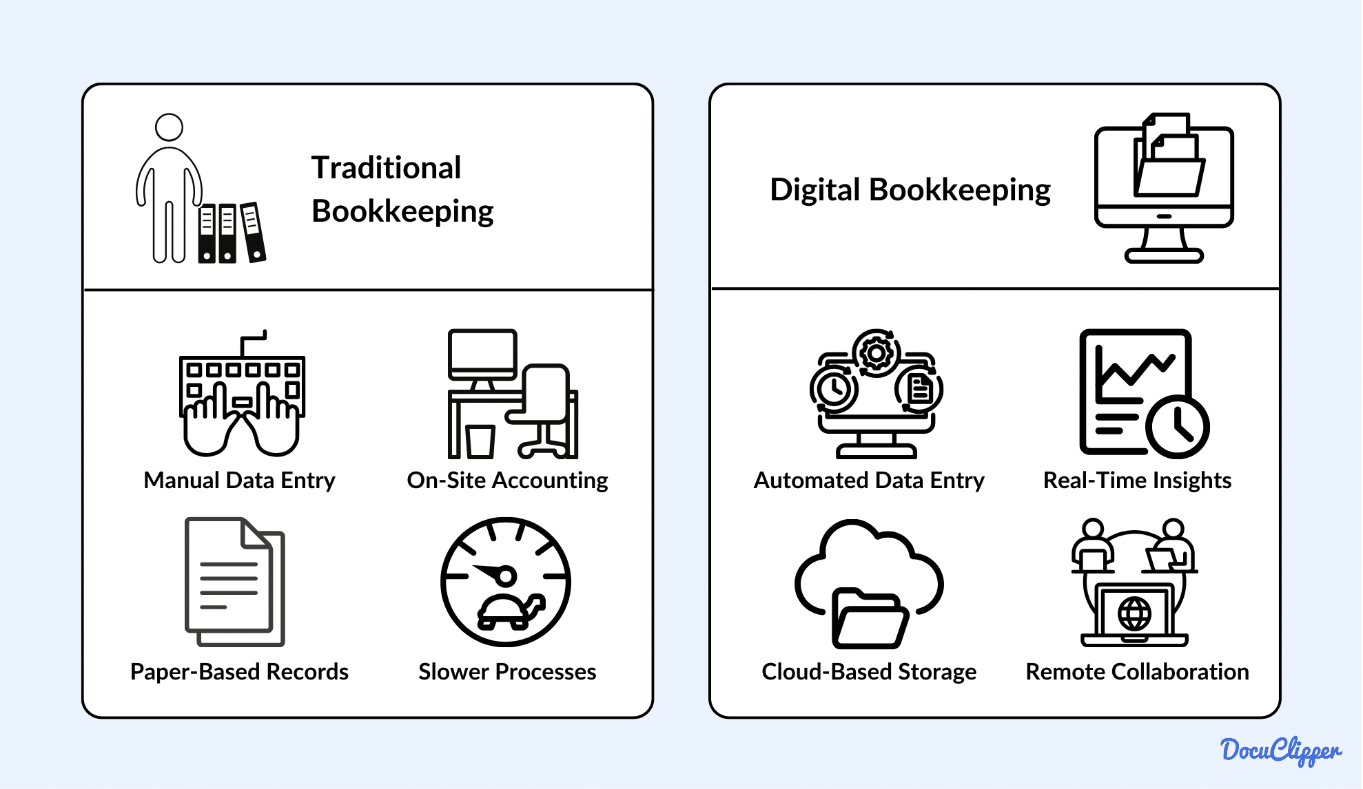 Digital Bookkeeping: Ultimate Guide In 2025 - DocuClipper