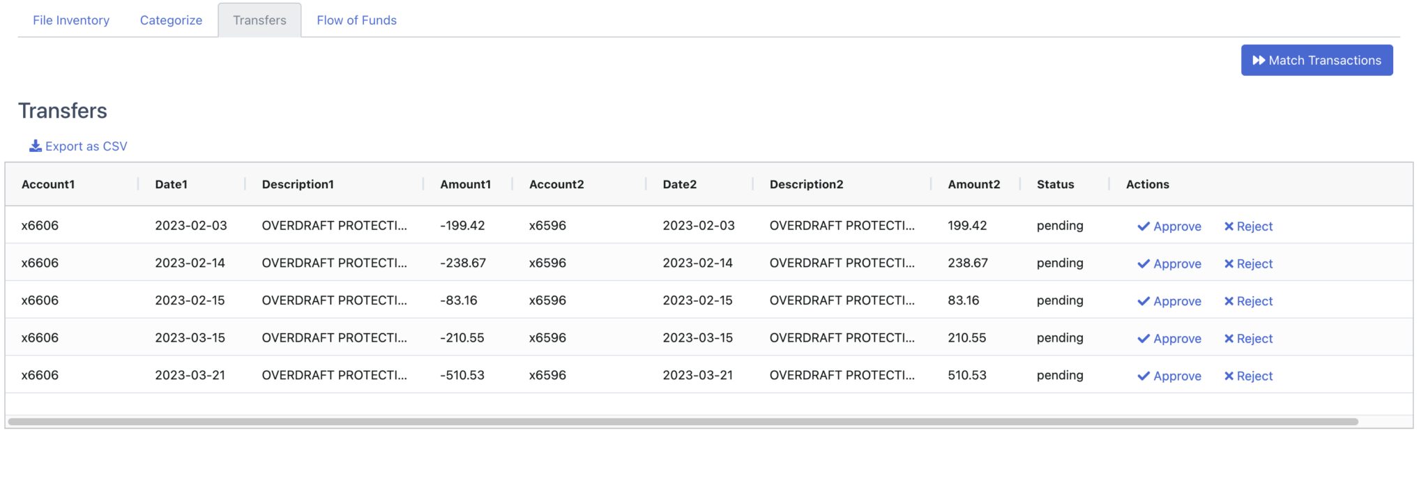 What Is Bank Statement Analysis And How To Do It